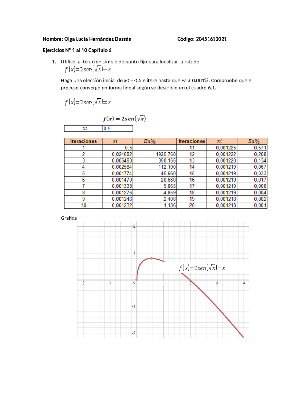 Taller Newton Raphson - Métodos Numéricos - Nombre: Olga Lucía ...
