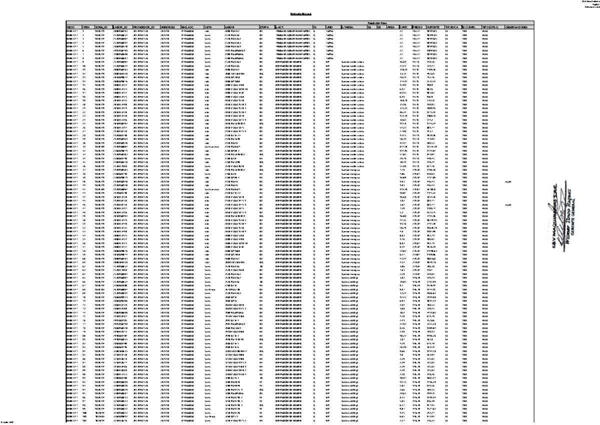 Medición Mensual Cia. Minera Poderosa - 2026 - Studocu