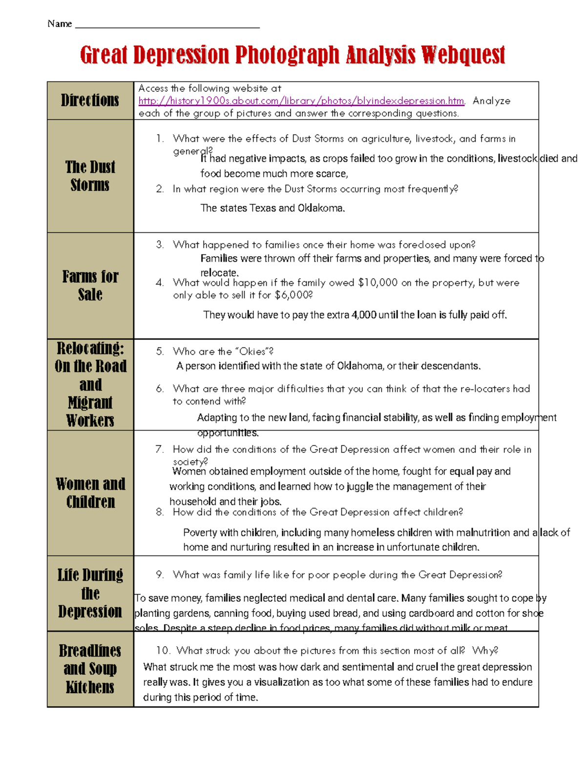 great depression photo analysis chart - Name ...