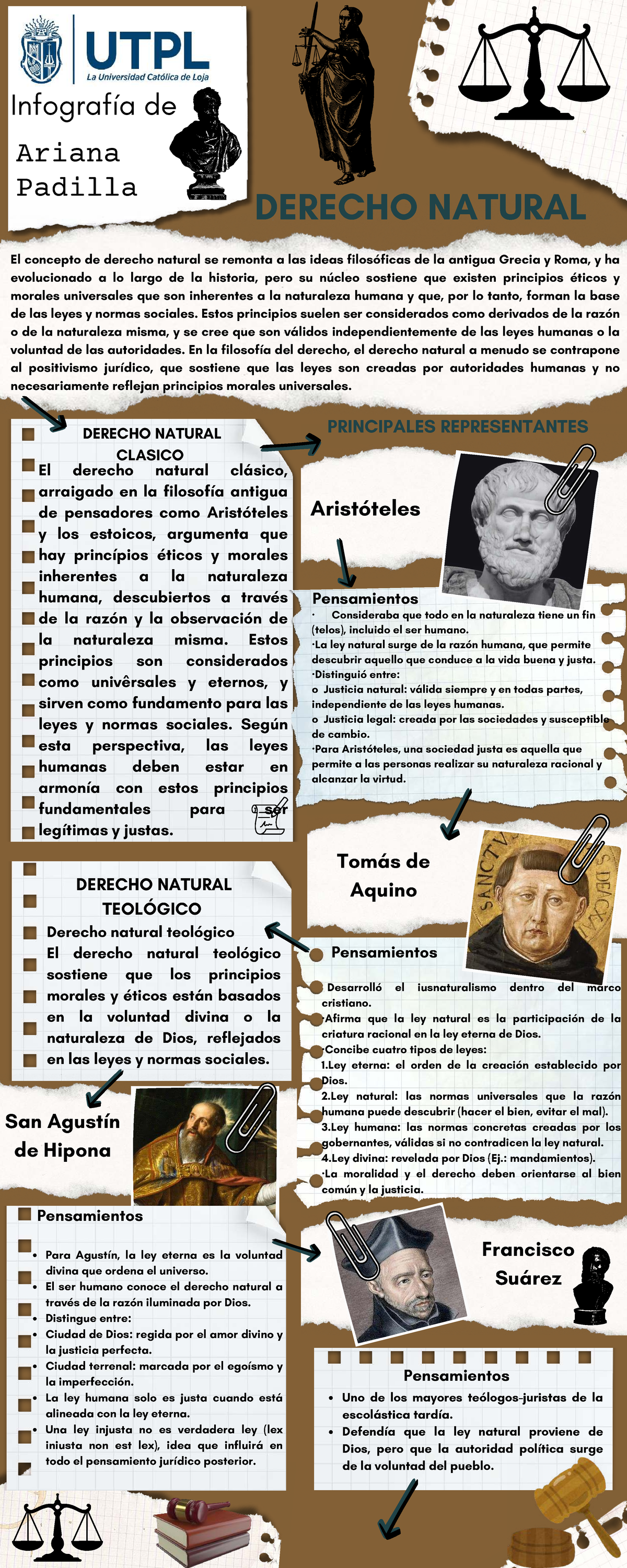 Infografía sobre Derecho Natural - Ariana Padilla - Studocu