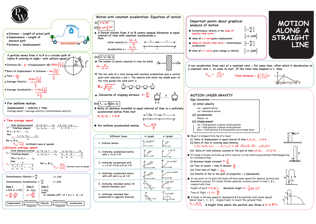 Motion in a Straight Line: Key Concepts and Equations - Studocu