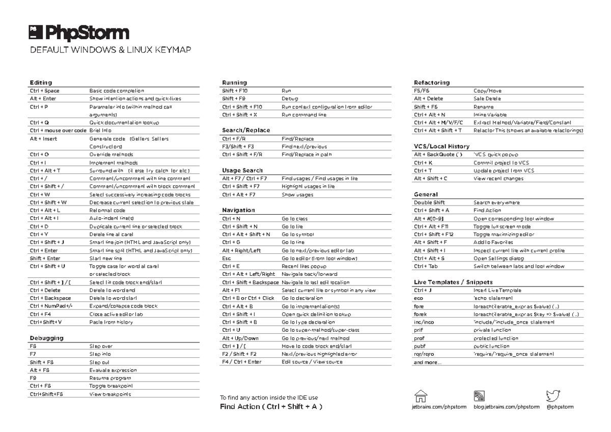 Php Storm Reference Card - DEFAULT WINDOWS & LINUX KEYMAP Refactoring ...