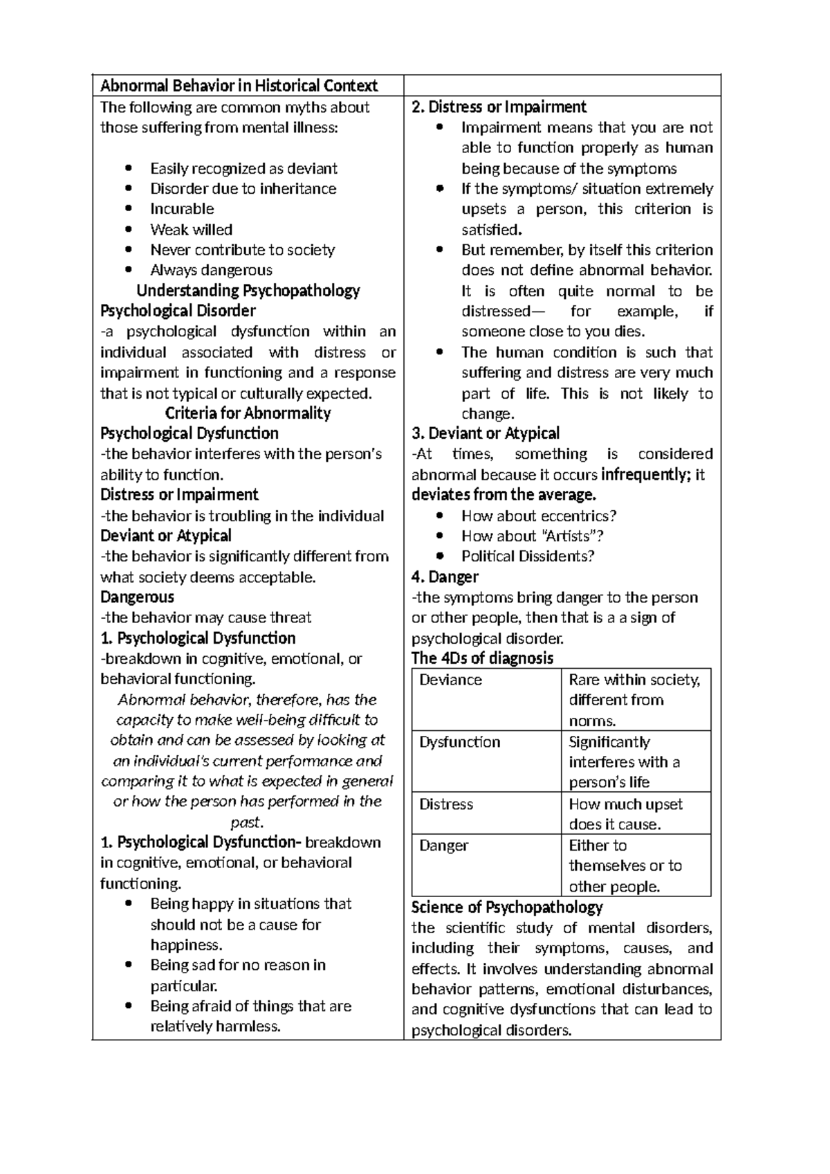 Abnormal Psychology Review Notes (ABPSY-Prelim) - Studocu