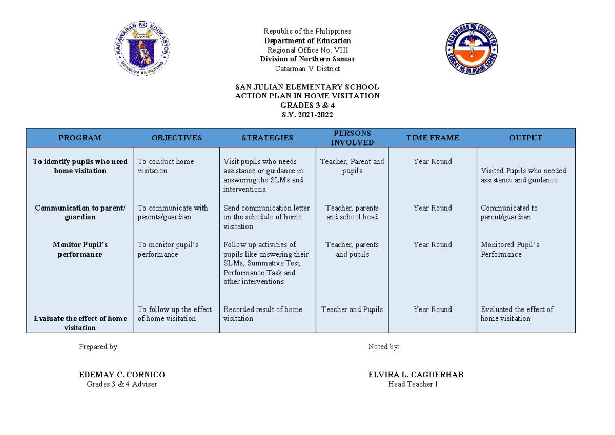 Home Visitation Action Plan for Grades 3 & 4 - S. 2021 - Studocu