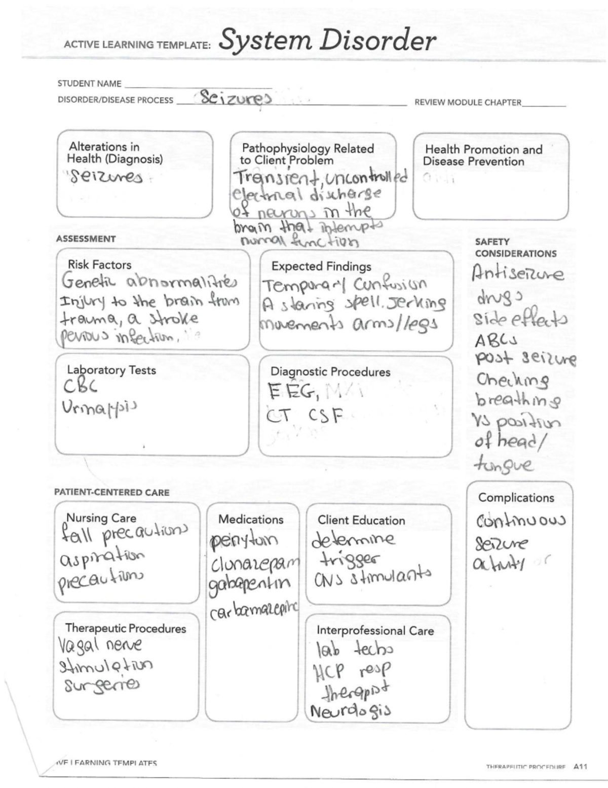 ACTIVE LEARNING TEMPLATE: System Disorders & Nursing Interventions (ATI ...