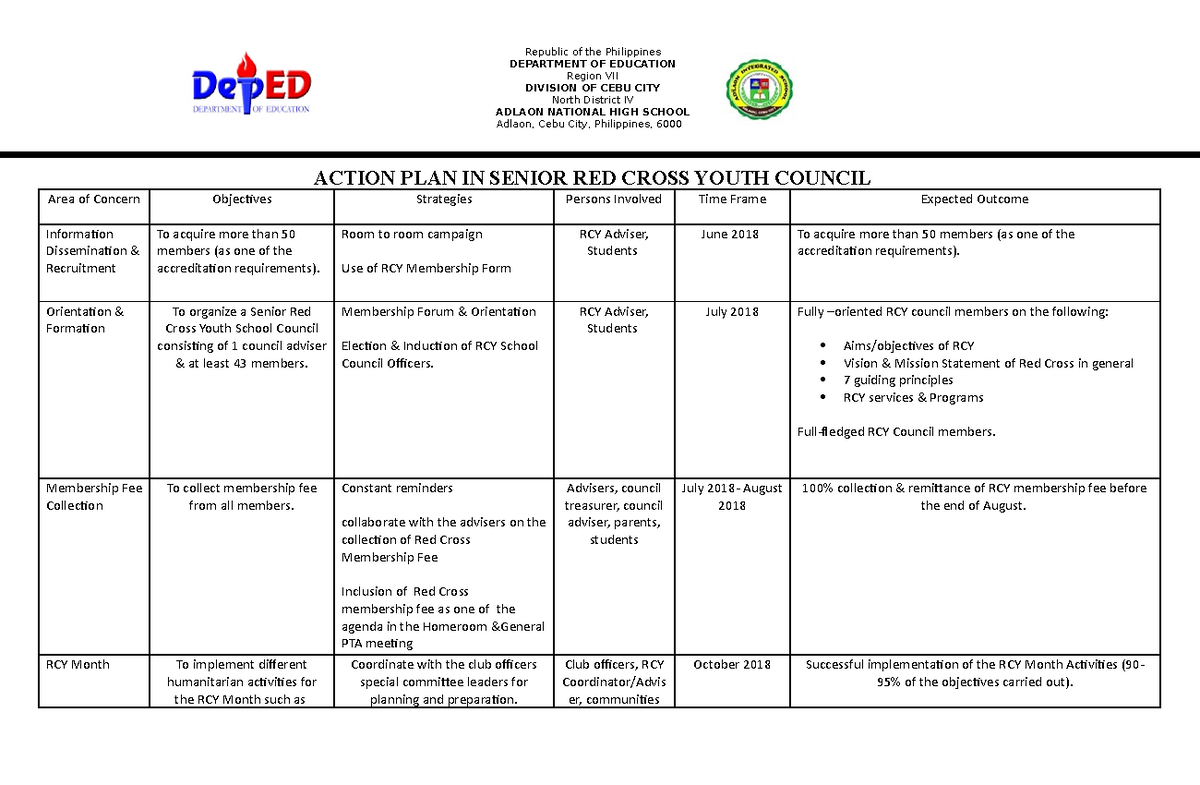 Action Plan for Red Cross Youth 101 - BS Education - Studocu