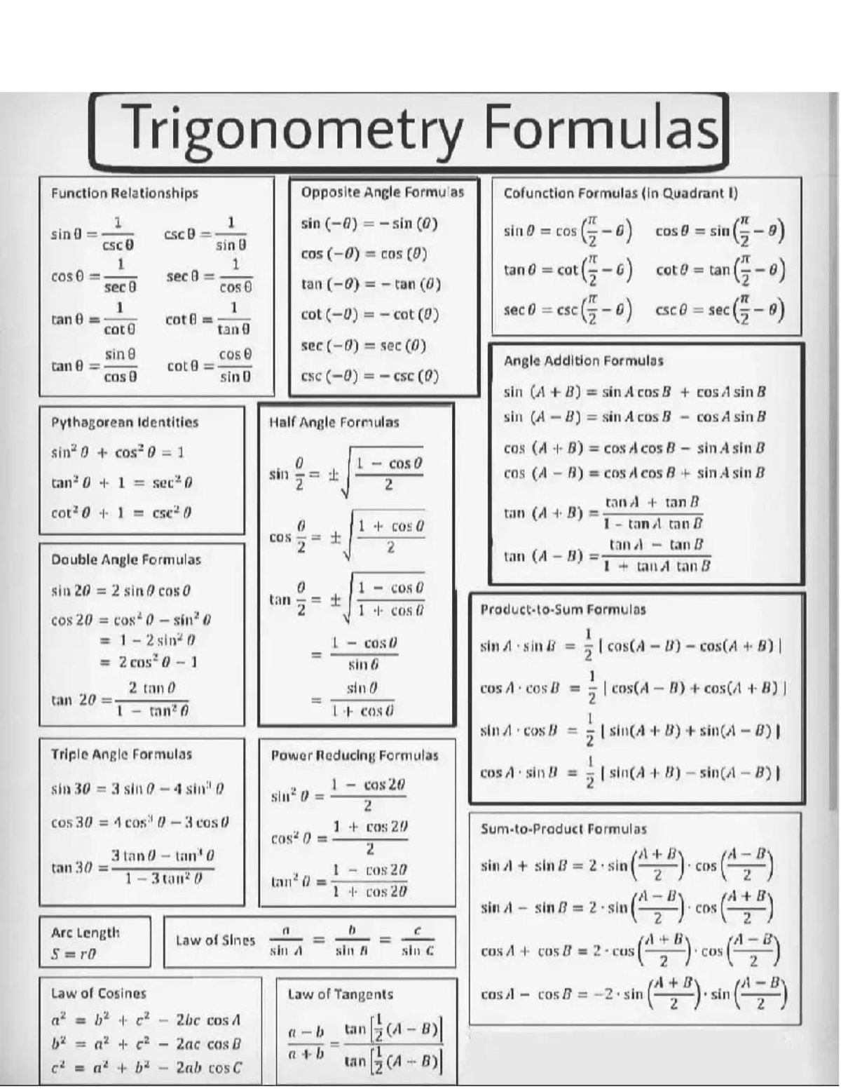 Trigonometry Formulas & Function Relationships (MATH 101) - Studocu