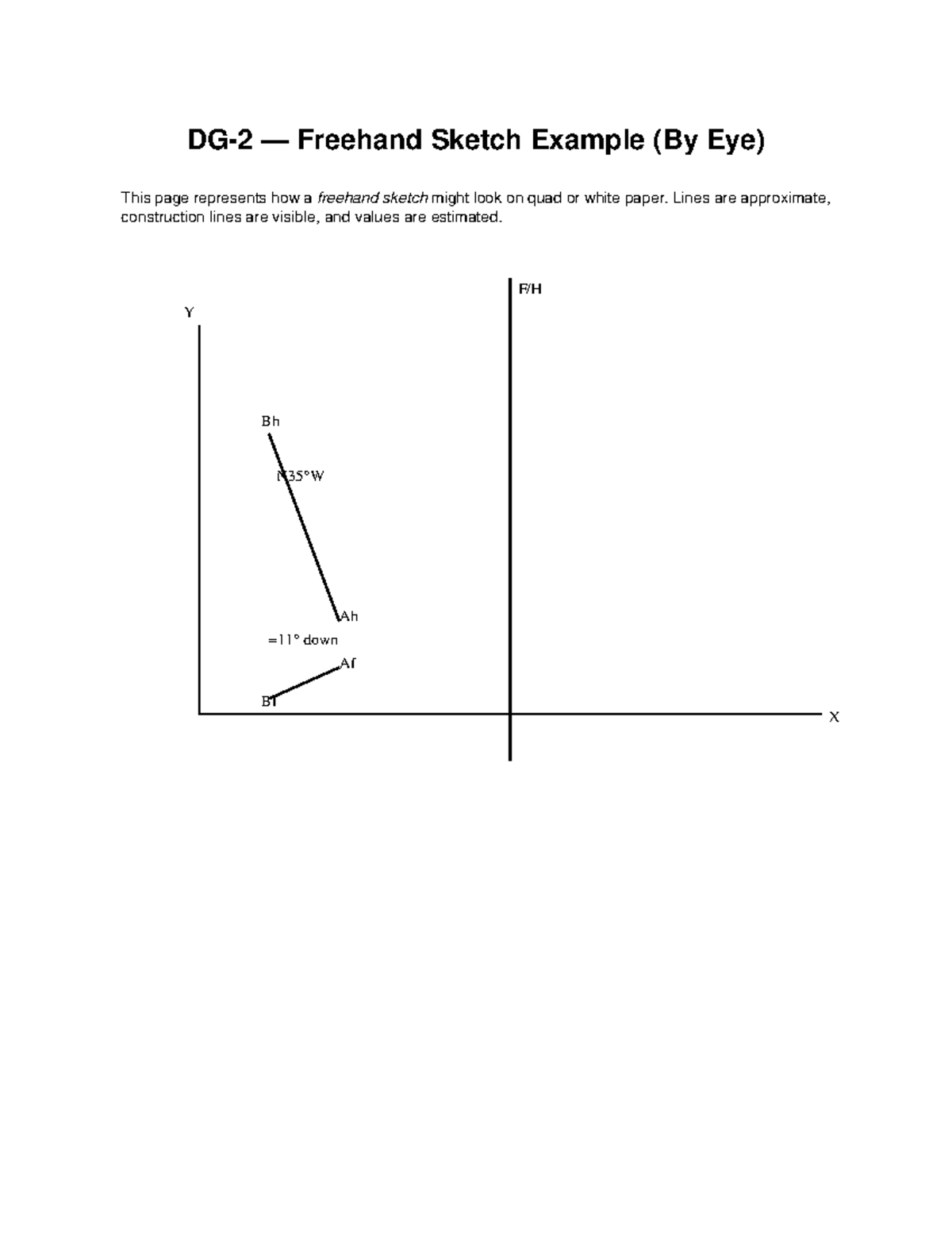 DG2 Freehand Sketch & Instrument Drawing Examples - Studocu