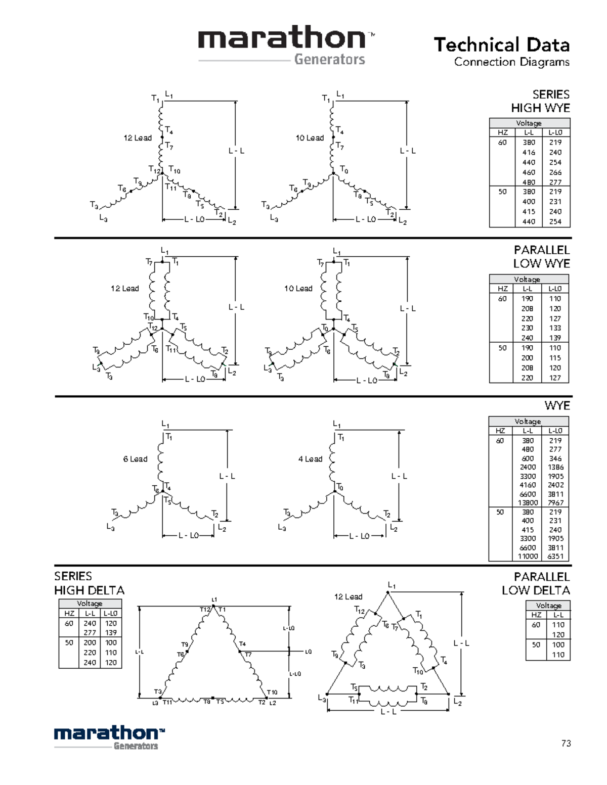 Connection Diagrams for Marathon Generators L1 T1 T4 T6 T3 T7 T12 - Studocu
