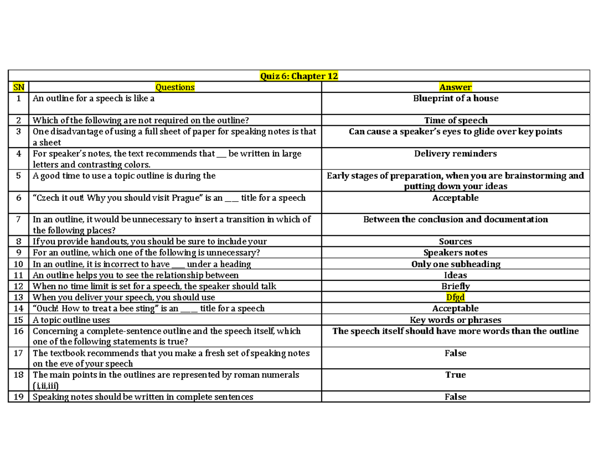 Week 6 Quiz 6: Key Concepts from Chapter 12 on Outlines - Studocu