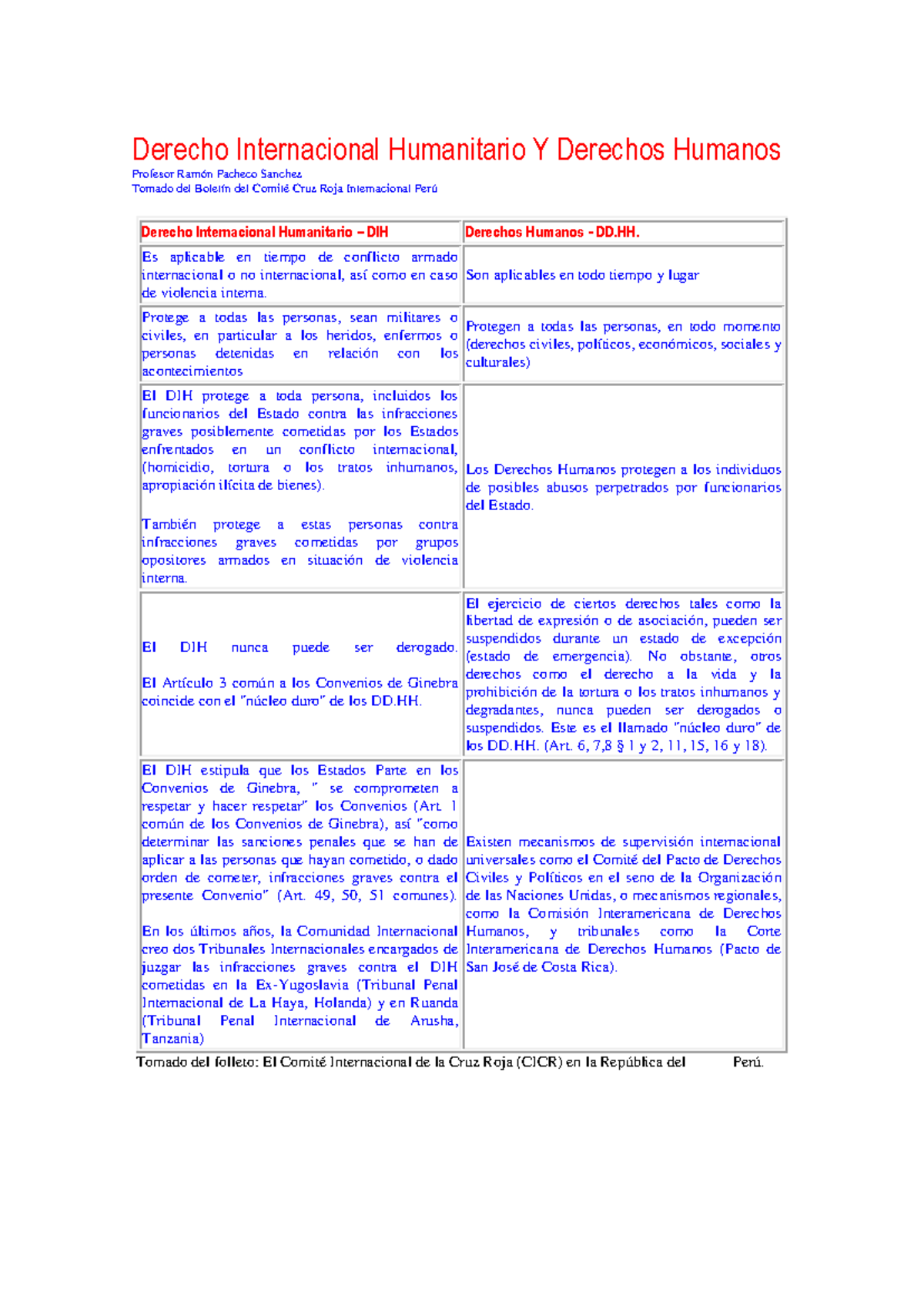 DIDH y DD.HH.: Protección en Conflictos Armados y Violencia Interna ...