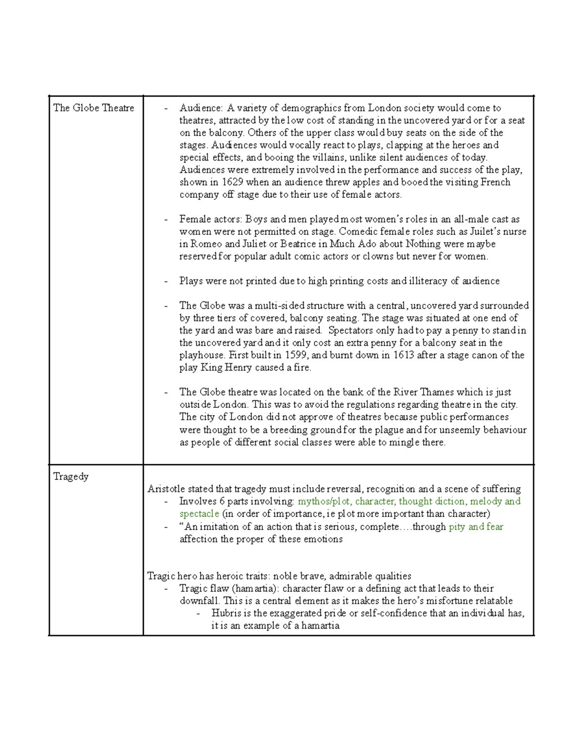 Othello: Context and Tragic Elements in Shakespeare's Play Analysis ...