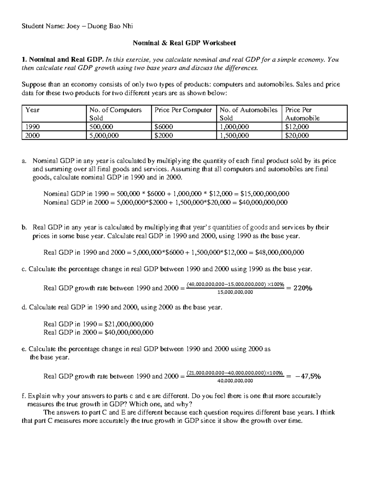 Nominal and Real GDP Worksheet - Student Name: Joey – Duong Bao Nhi ...