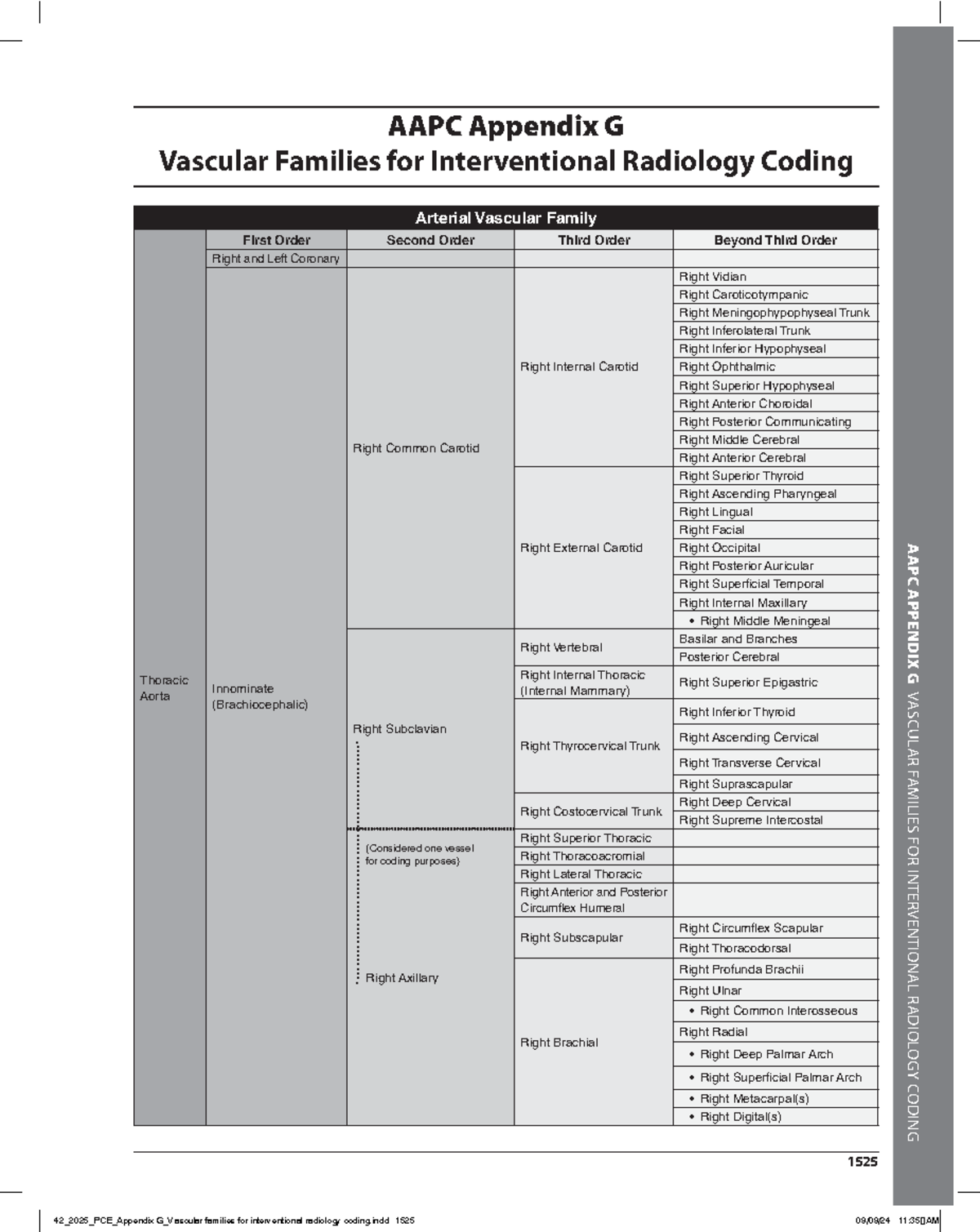 AAPC Appendix G: Vascular Families for Interventional Radiology Coding - Studocu