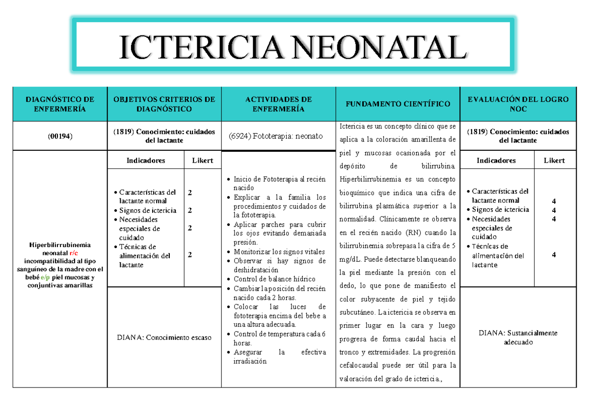 Ictericia Neonatal: Diagnóstico y Cuidados en Recién Nacidos - Studocu