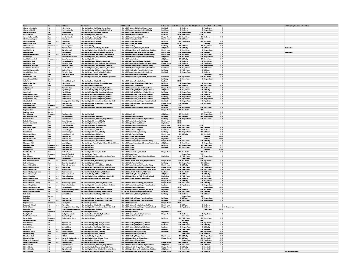 Wayfinder Accessory Locations: Complete Guide for Epic & Rare Items ...