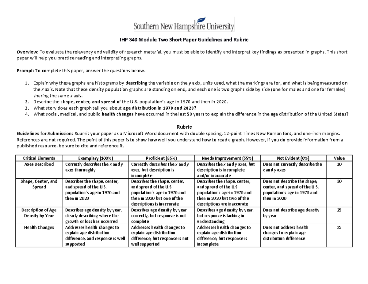 IHP 340 Module Two Short Paper Guidelines and Rubric - This short paper ...