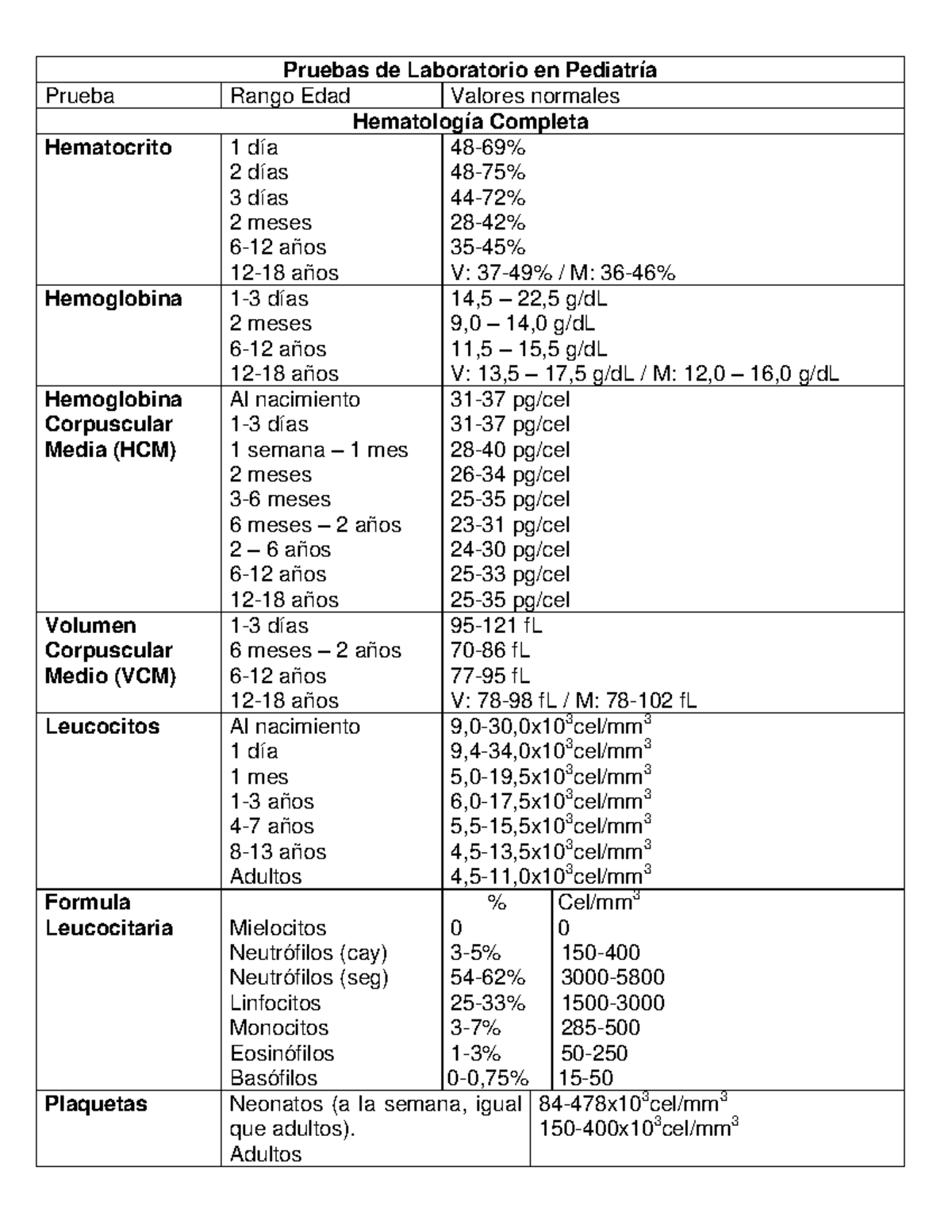 Cosas Libreta Pediatria - Pruebas de Laboratorio en Pediatría Prueba ...
