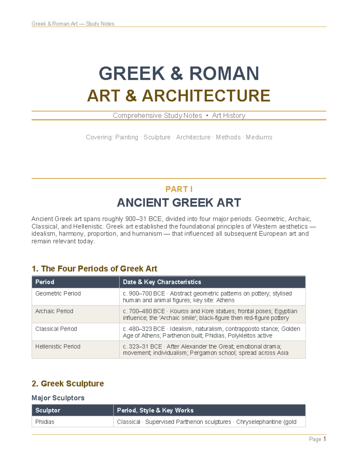 Greek Roman Art Study Notes: Architecture, Sculpture, and Painting ...