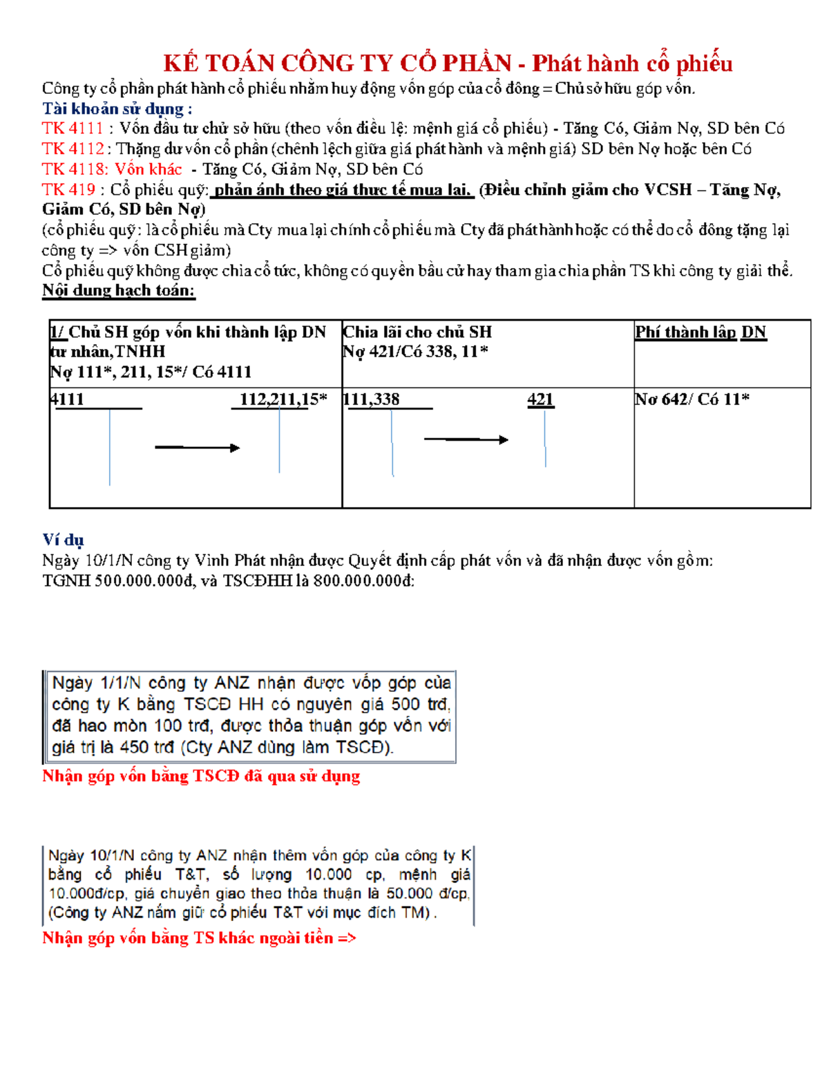 Tóm tắt C21 VCSH - gửi nhóm - KẾ TOÁN CÔNG TY CỔ PHẦN - Phát hành cổ phiếu Công ty cổ phần phát ...
