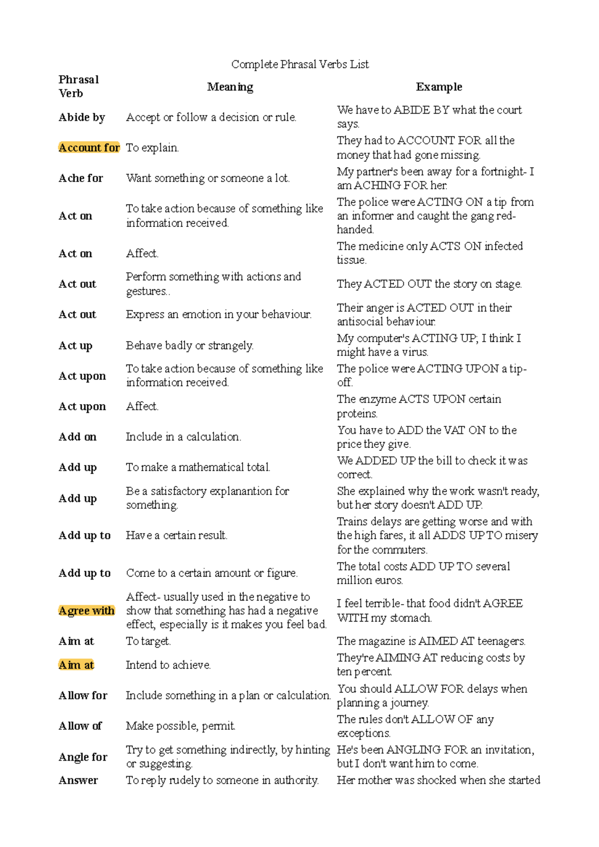 Complete List of Phrasal Verbs for English Learners - Studocu