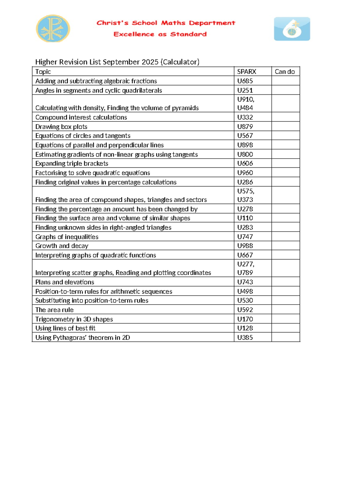 YEAR 11 PPE Higher Revision List - Key Topics for Success - Studocu