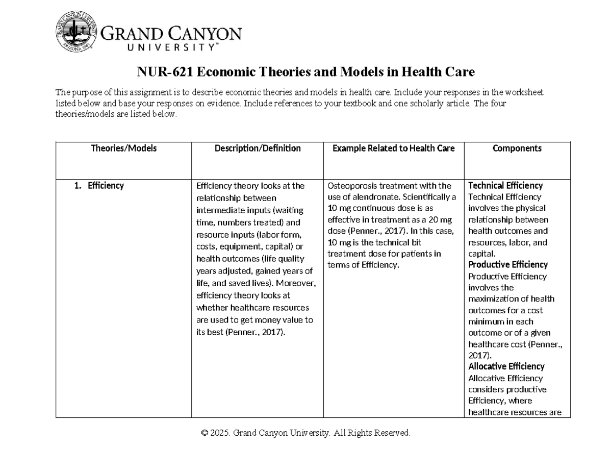 NUR-621 WK2 Economic Theories Models - NUR-621 Economic Theories and ...