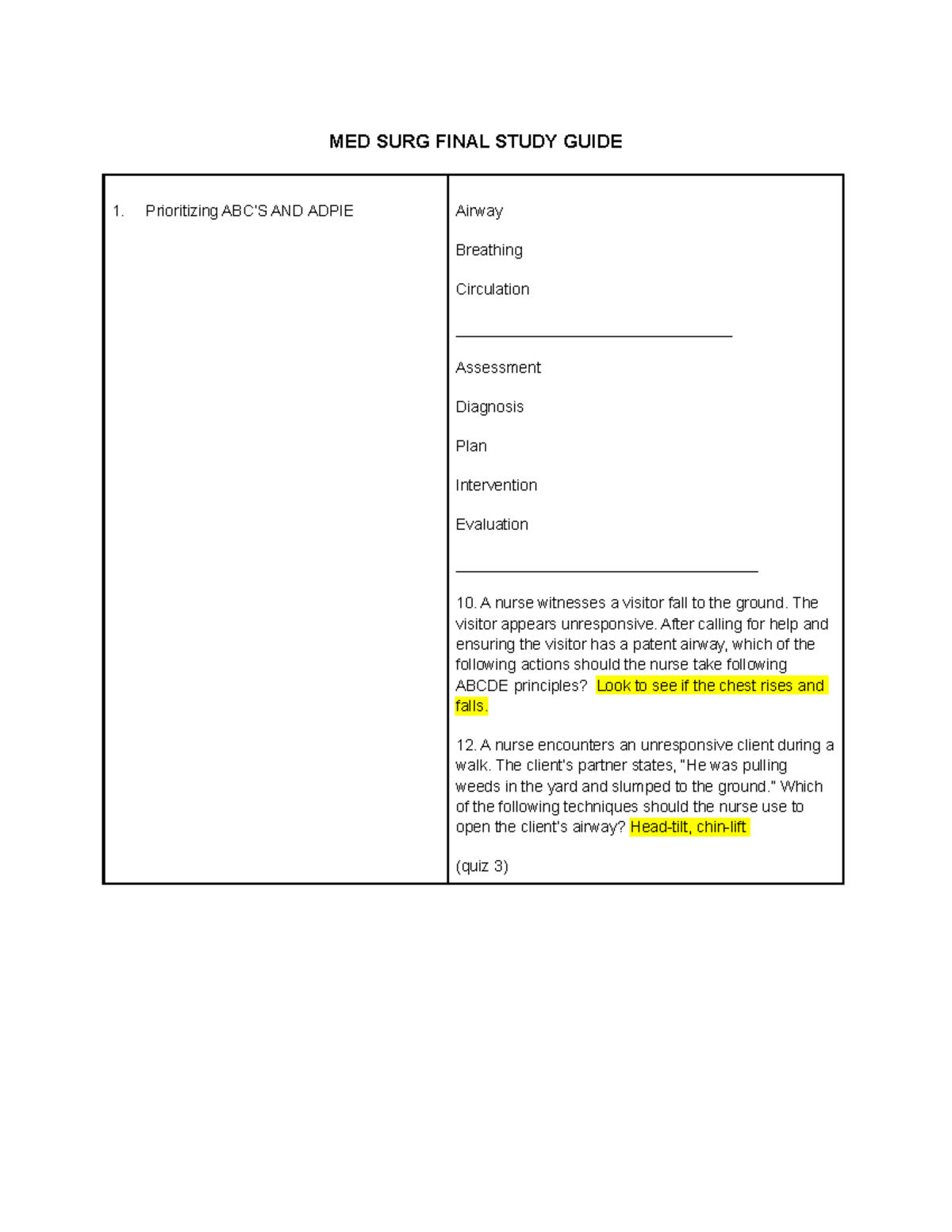 MED SURG Final Study Guide - MED SURG FINAL STUDY GUIDE Prioritizing ...