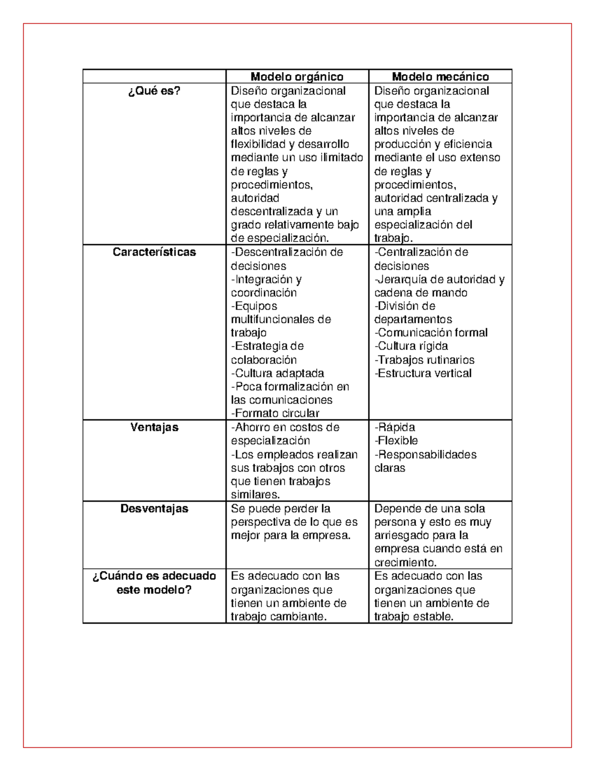 U2 Actividades - Cuadro comparativo sobre el Modelo Orgánico y el ...