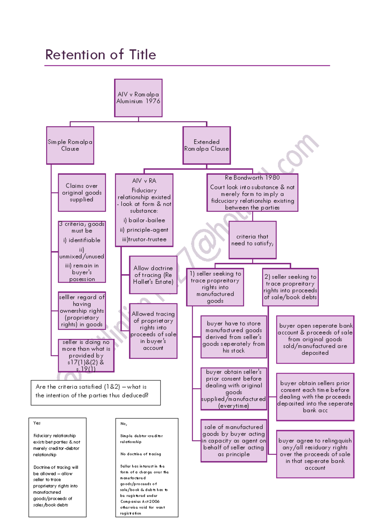ROT Exam Notes: Understanding Romalpa Clauses and Tracing Rights - Studocu