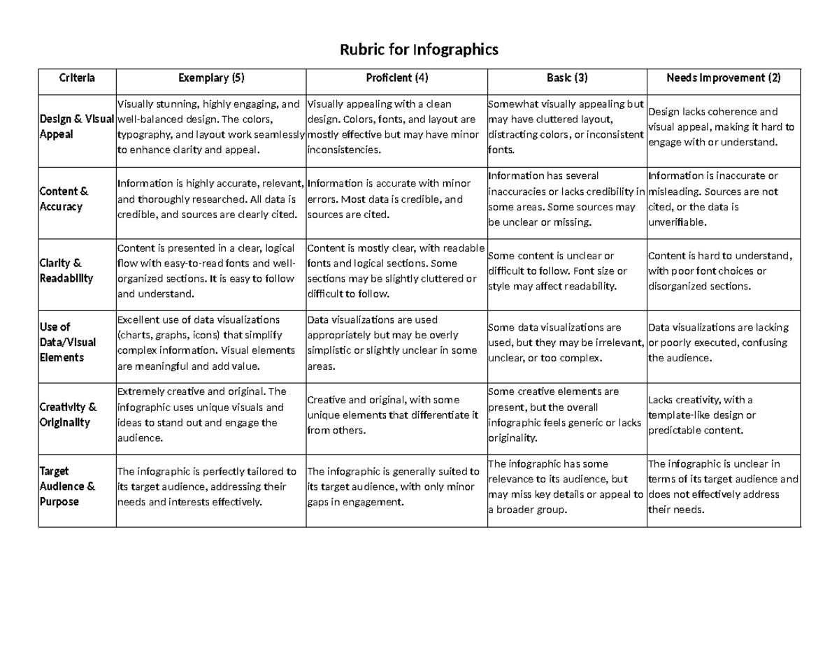Rubric for Infographics - Rubric for Infographics Criteria Exemplary (5 ...