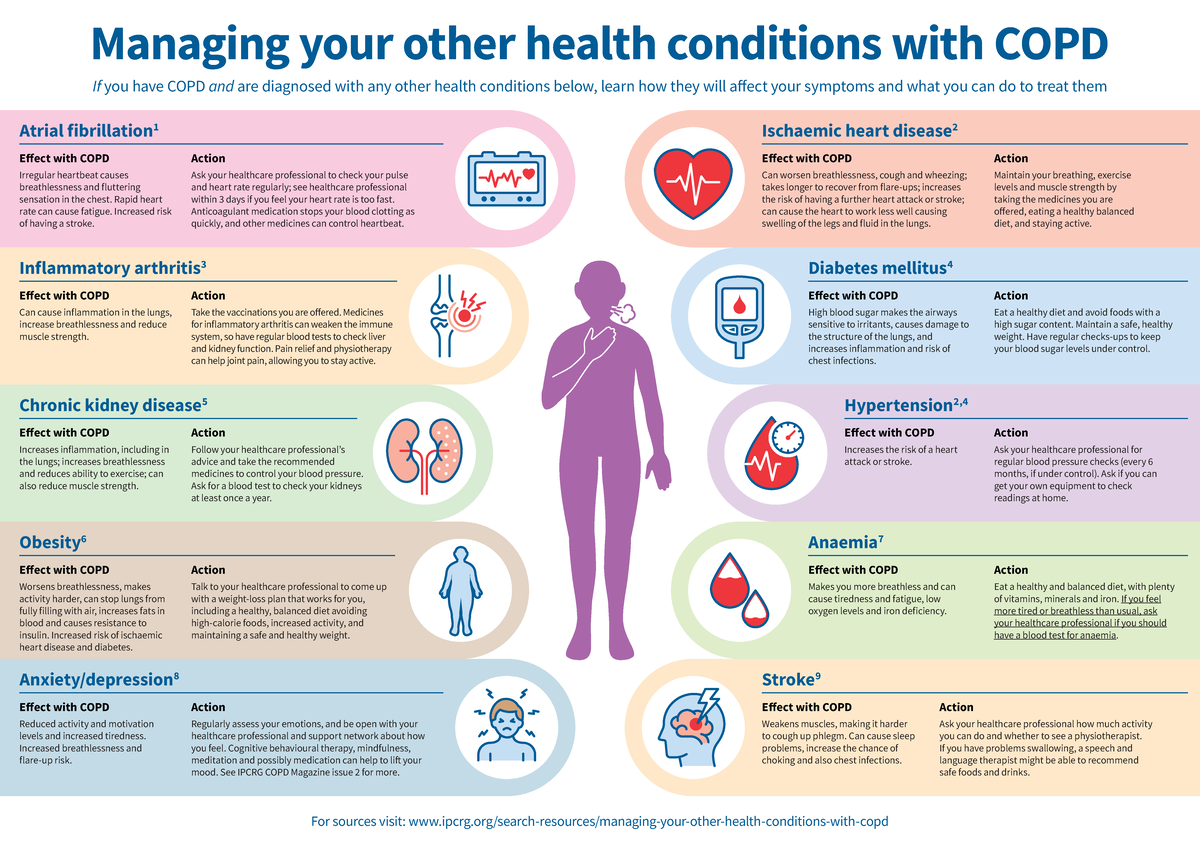 Managing Coexisting Health Conditions with COPD: A Comprehensive Guide - Studocu