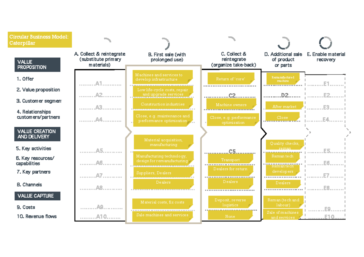 Caterpillar CBM Template to fill in - VALUE PROPOSITION VALUE CREATION AND DELIVERY VALUE ...
