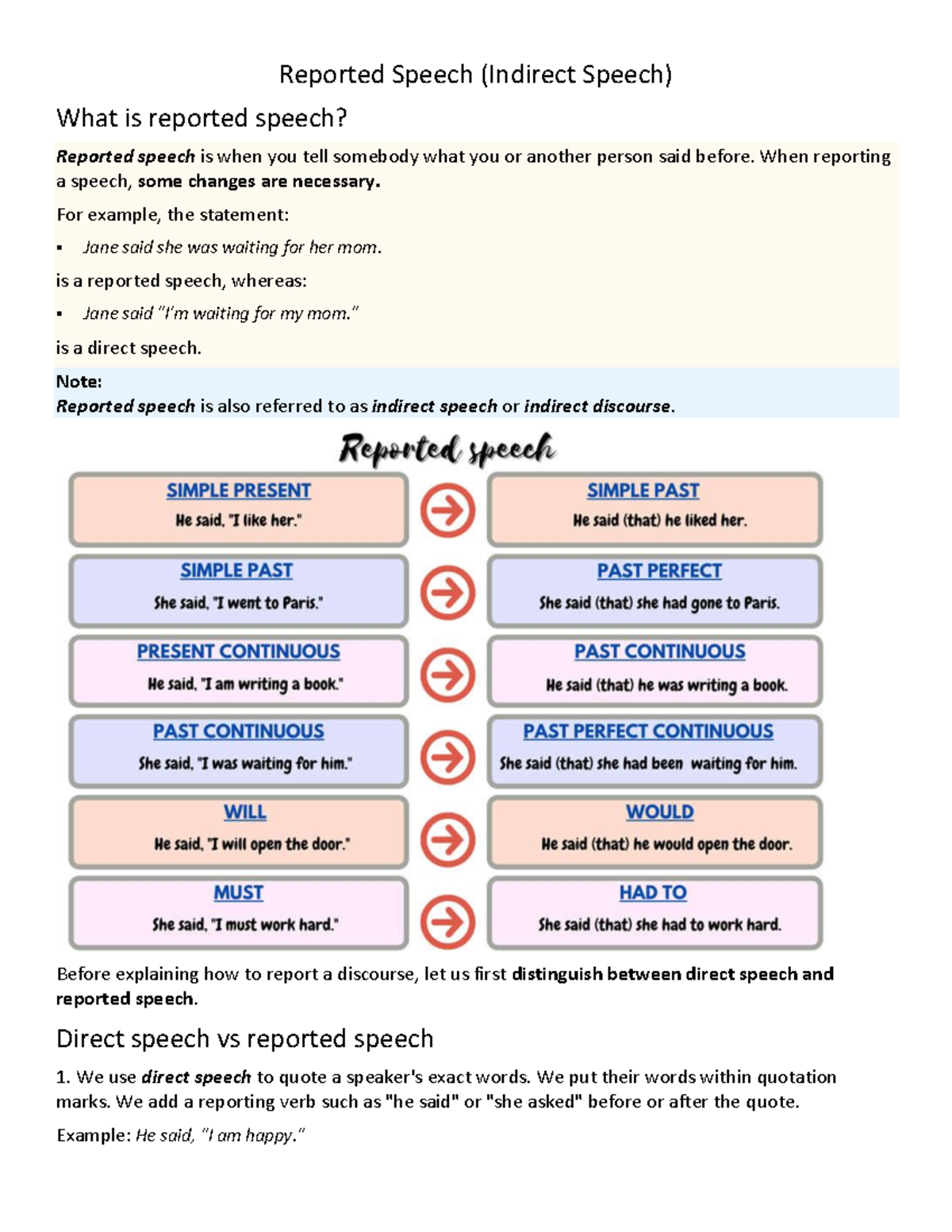 Reported Speech lesson - Reported Speech (Indirect Speech) What is ...