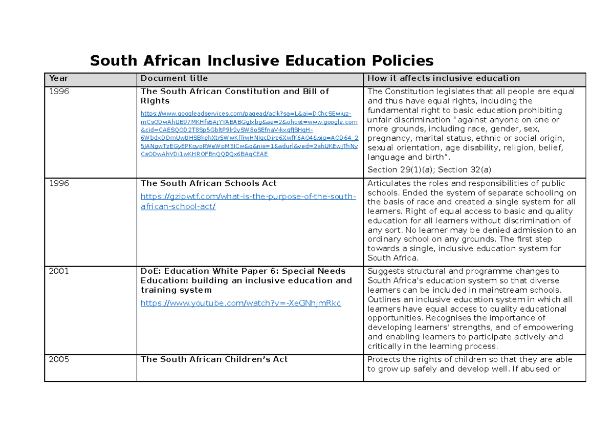 SA Inclusive Education policies - South African Inclusive Education Policies Year Document title ...