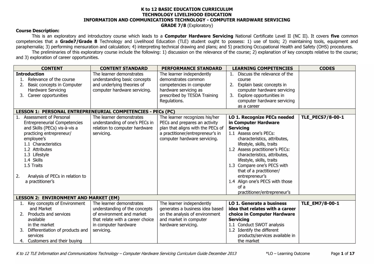 K to 12 TLE ICT Computer Hardware Servicing Course Overview and ...