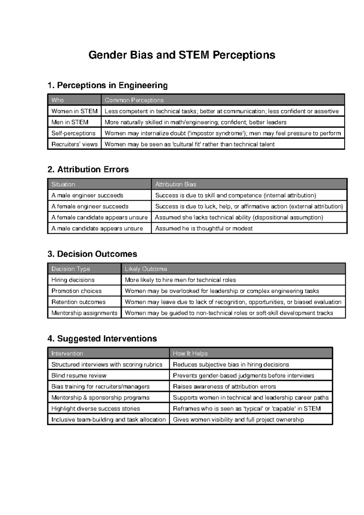 Gender Bias in STEM: Perceptions and Interventions Analysis - Studocu