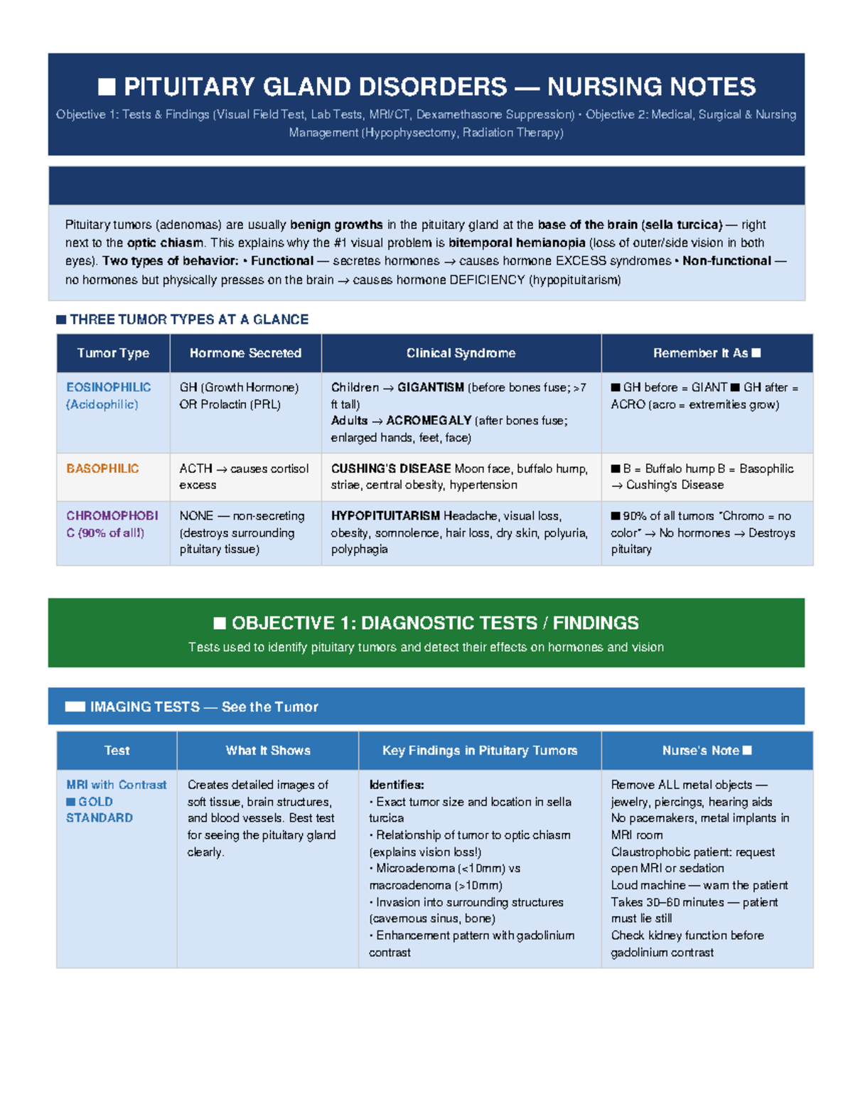 PITUITARY DISORDERS NURSING NOTES: Diagnosis & Management Strategies ...