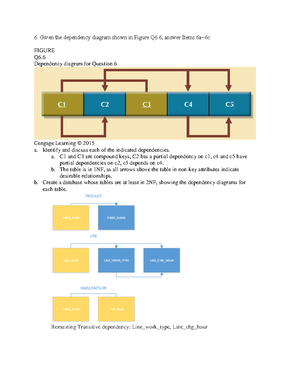 Assignment-7 - 6. Given the dependency diagram shown in Figure Q6 ...