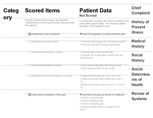 Shadow Health - Tina Jones - Comprehensive Assessment - Subjective ...