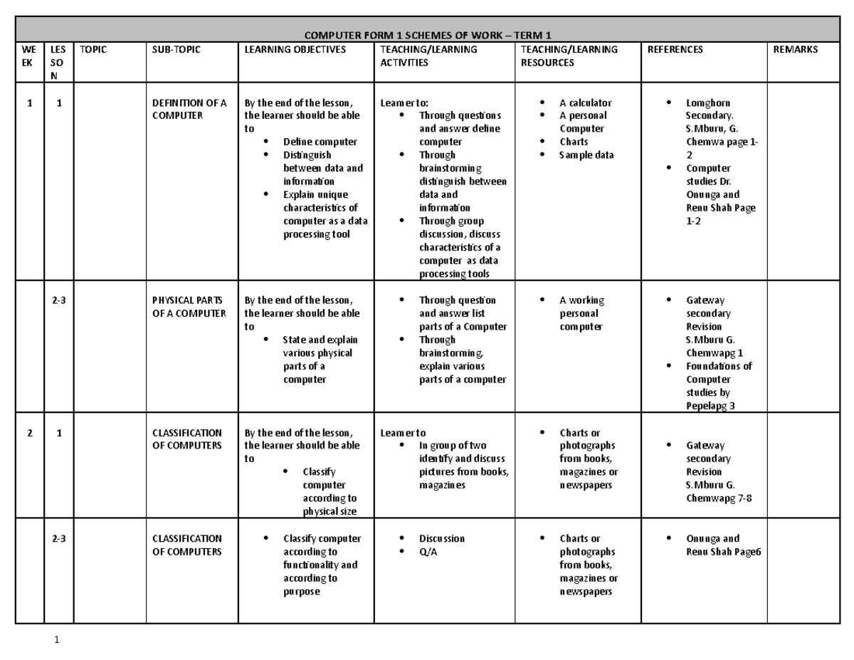 Computer Studies FORM 1 Schemes of Work Overview: Terms 1 & 2 - Studocu