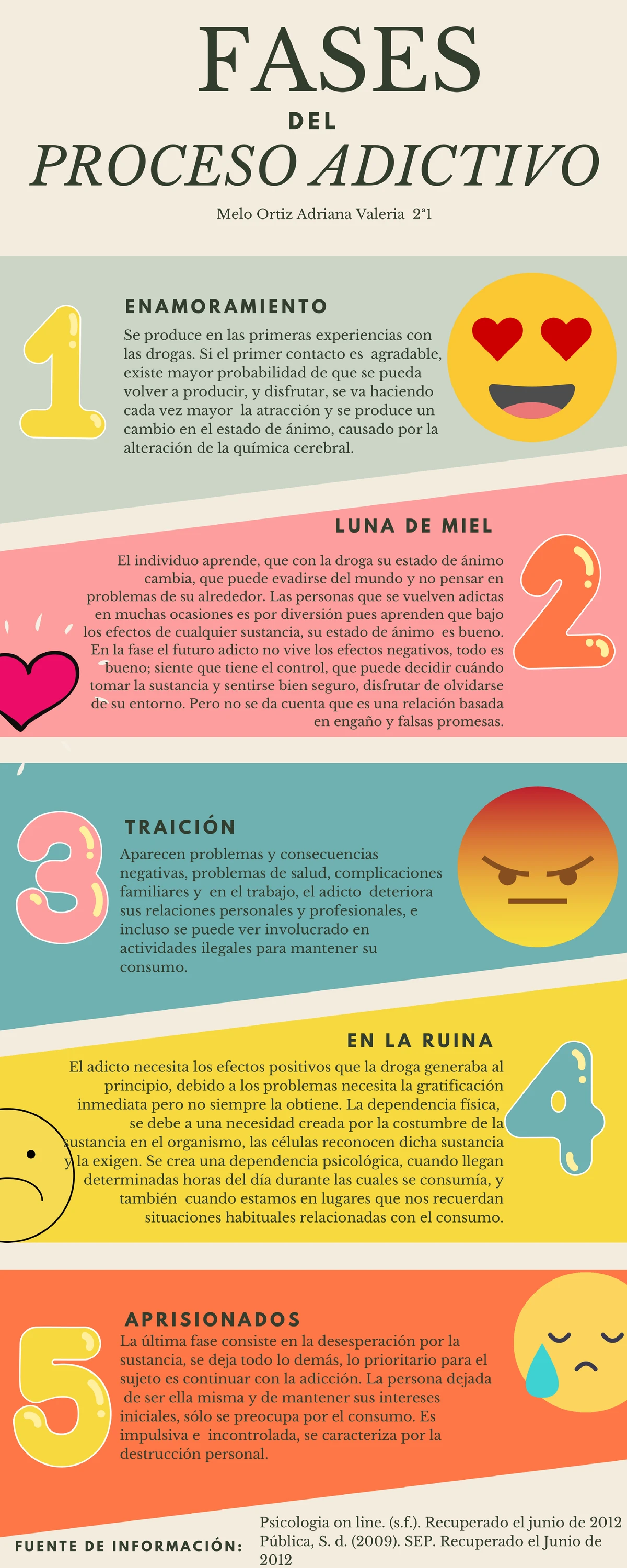 Mapa Conceptual sobre Drogas: Clasificación y Efectos en el SNC - Studocu