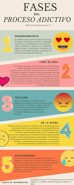 Mapa Conceptual sobre Drogas: Clasificación y Efectos en el SNC - Studocu