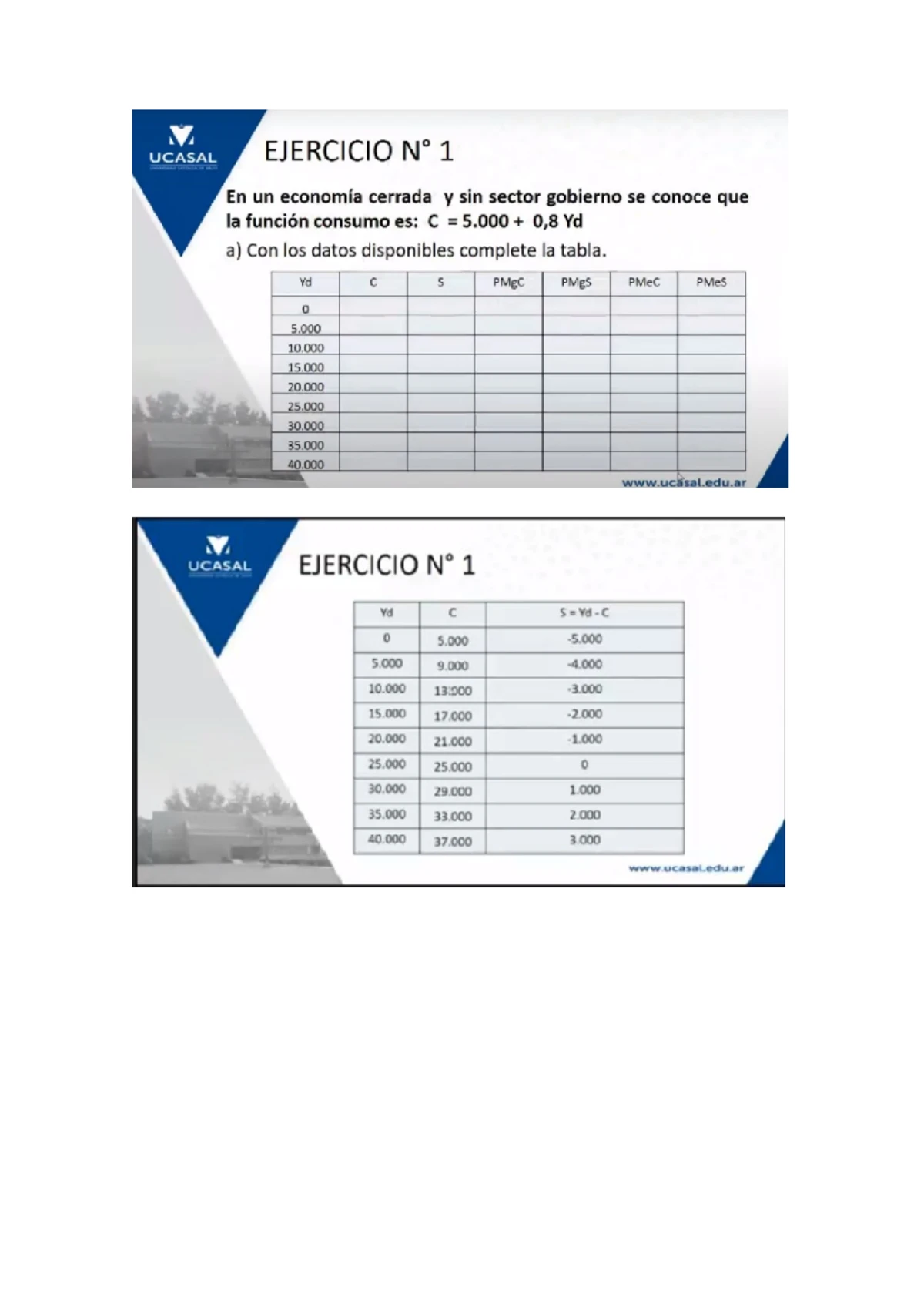 Final Practico: Introduccion a la Economia 2 - Ejercicios y Guía - Studocu