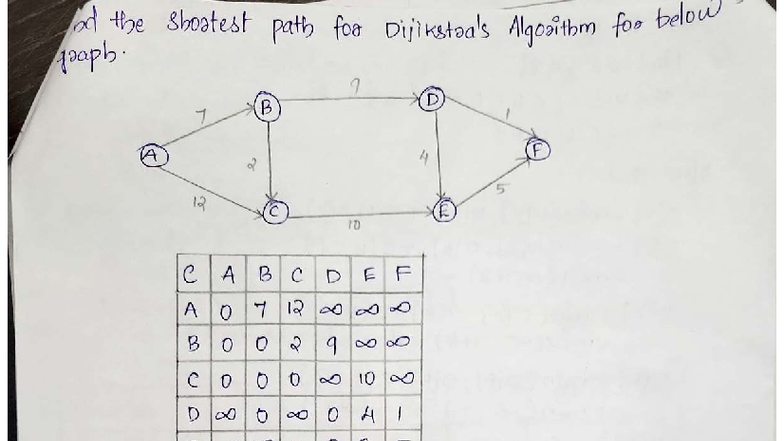 Daa2 - Shortest Path Algorithm for Graph Analysis - Studocu