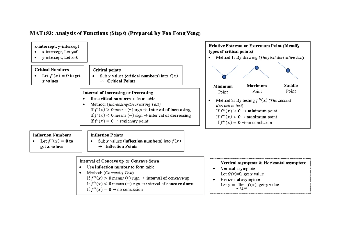 HIRARC Risk Assessment Report - CHE136 Environmental Lab - Studocu