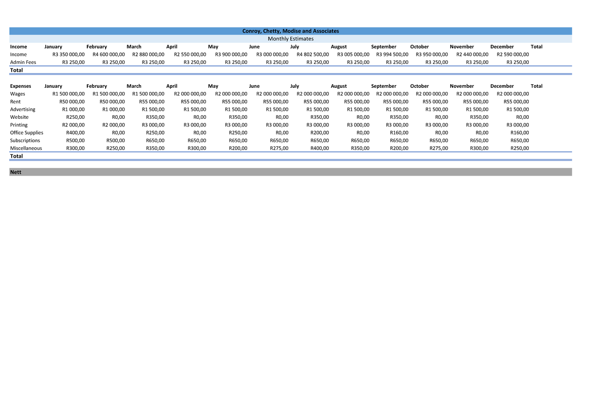 LLB Comp Lit Question 3 ASG 2024 - Income January February March April ...