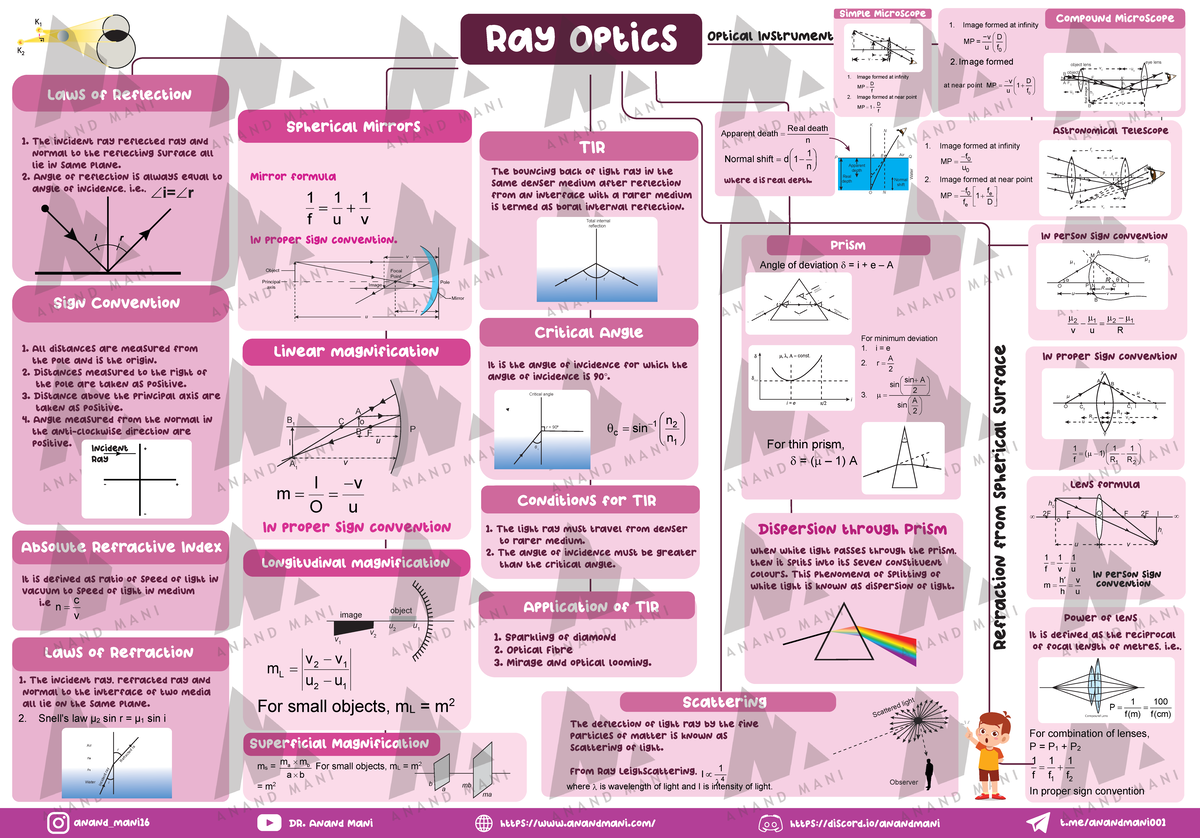 Ray Optics - does not owned my me. - Ray Optics Laws of Reflection 1 ...