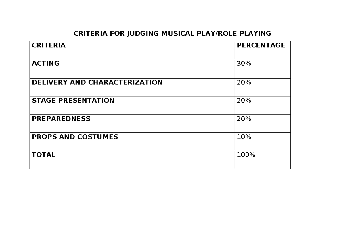 Criteria FOR Judging Musical PLAY AND ROLE Playing - Teaching ...