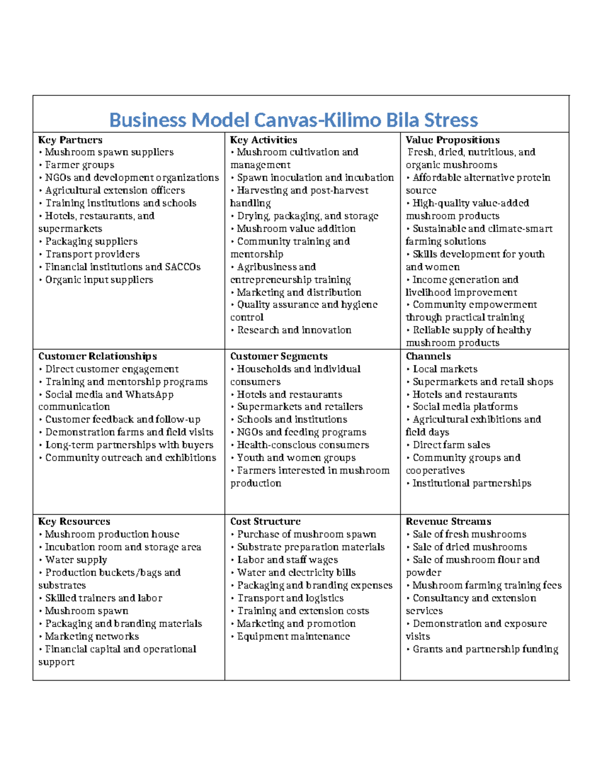 Kilimo Bila Stress Business Model Canvas Overview - Studocu